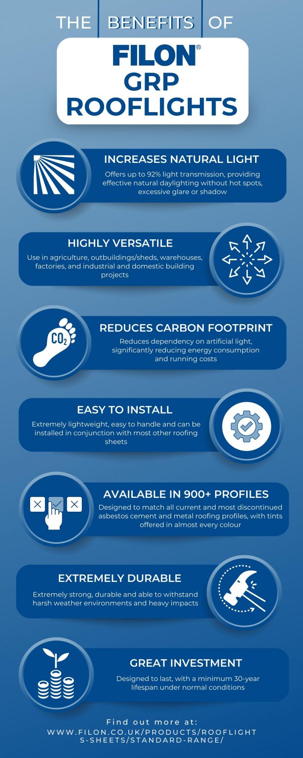 The Benefits of Filon GRP Rooflights - Filon