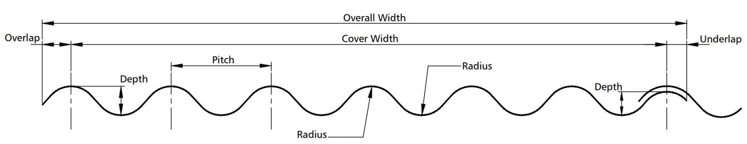 How to Measure and Identify a Profiled Roof Sheet | Blog | Filon