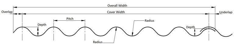 How to Measure and Identify a Profiled Roof Sheet | Blog | Filon