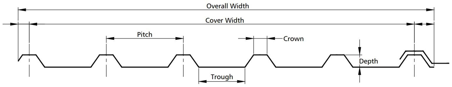How to Measure and Identify a Profiled Roof Sheet | Blog | Filon