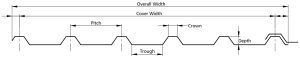 How to Measure and Identify a Profiled Roof Sheet | Blog | Filon