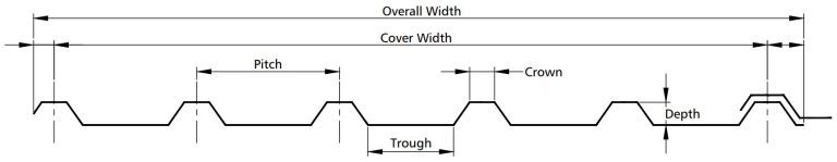 How to Measure and Identify a Profiled Roof Sheet | Blog | Filon