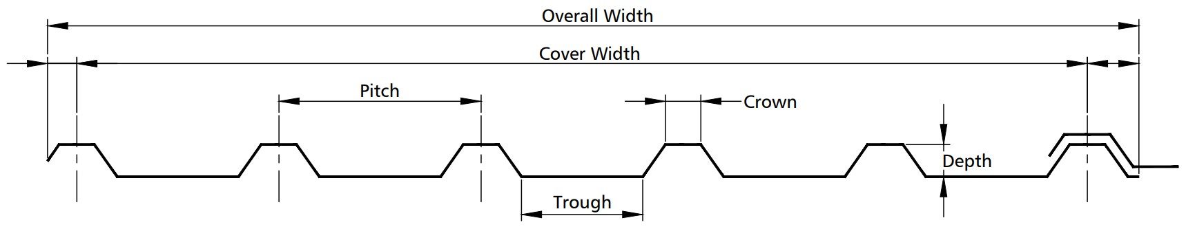 How to Measure and Identify a Profiled Roof Sheet | Blog | Filon